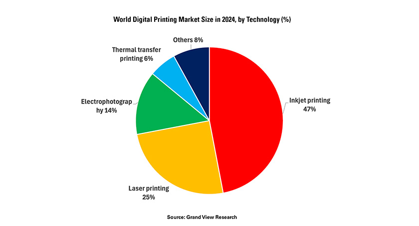 Competing Views on the Global Digital Printing Sector - Ink World magazine