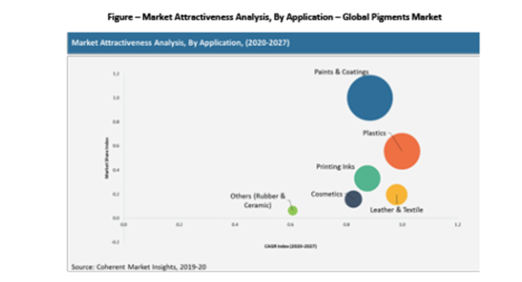 The State of the Pigment Industry in 2021 - Ink World magazine