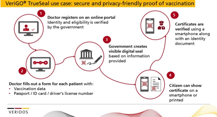 Veridos VeriGO TrueSeal - Ink World magazine
