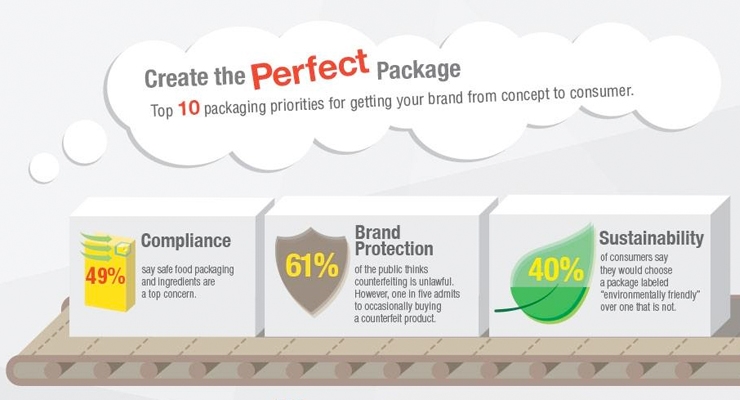 Creating the Perfect Package - Ink World magazine