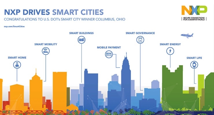 NXP Drives Smart Cities - Ink World magazine