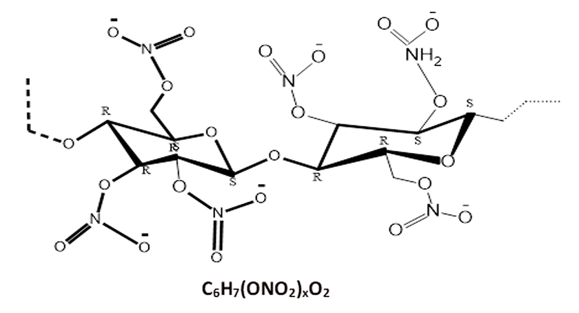 A Review: An Unintended Consequence of Nitrocellulose (NC) Resin During ...